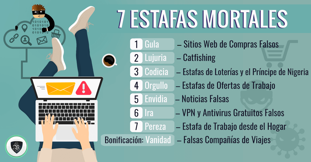 Estafas En Línea: Nada es lo Que Parece. | Le VPN