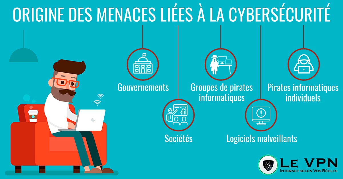 Un site permet désormais localiser les cyber-attaques. | Le VPN