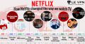 How Netflix has changed the way we watch TV. | Le VPN