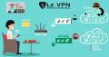 The History of Cyber Crime. | Le VPN